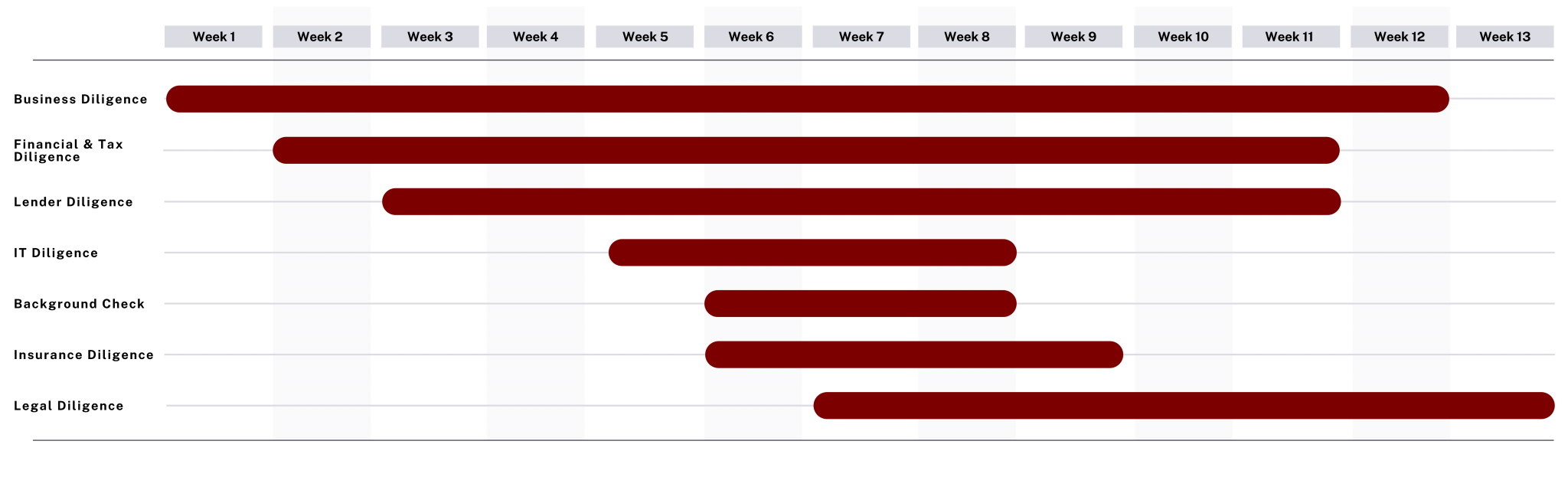 Transaction Process Overview - NextGen Growth Partners