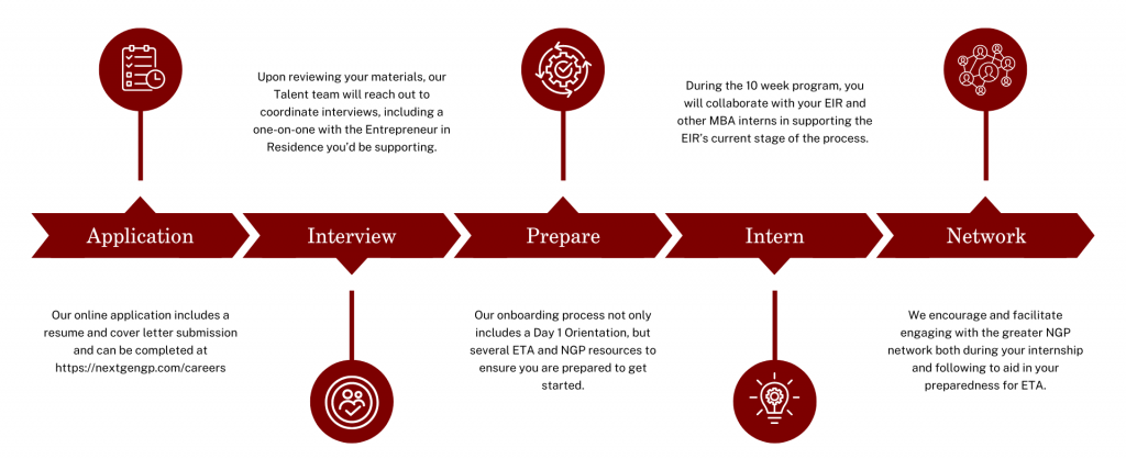 Internship Program - NextGen Growth Partners