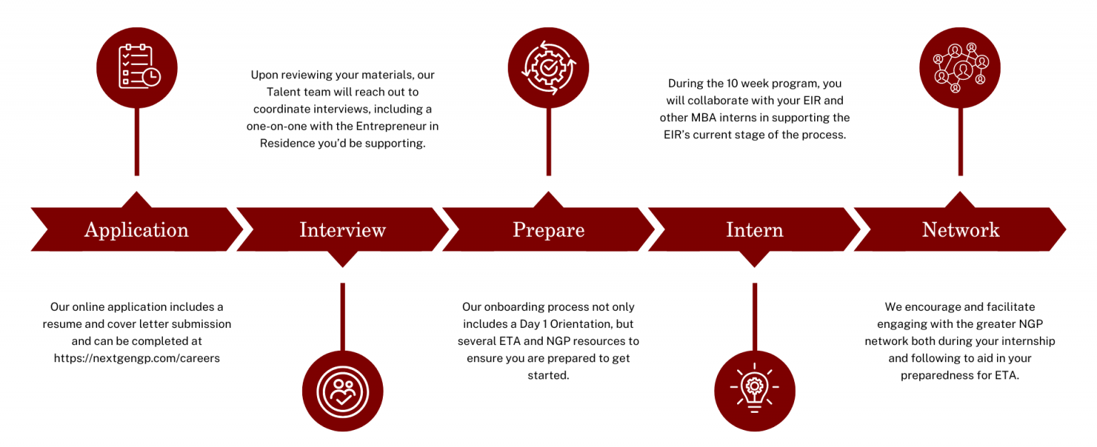 Internship Program - NextGen Growth Partners